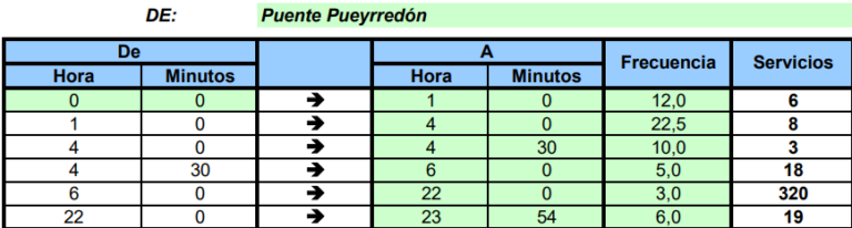 Línea 12 【 Recorrido y horarios 】 【 Actual 2026