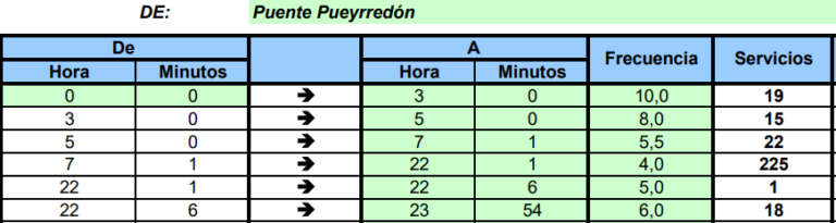 Línea 12 【 Recorrido y horarios 】 【 Actual 2024